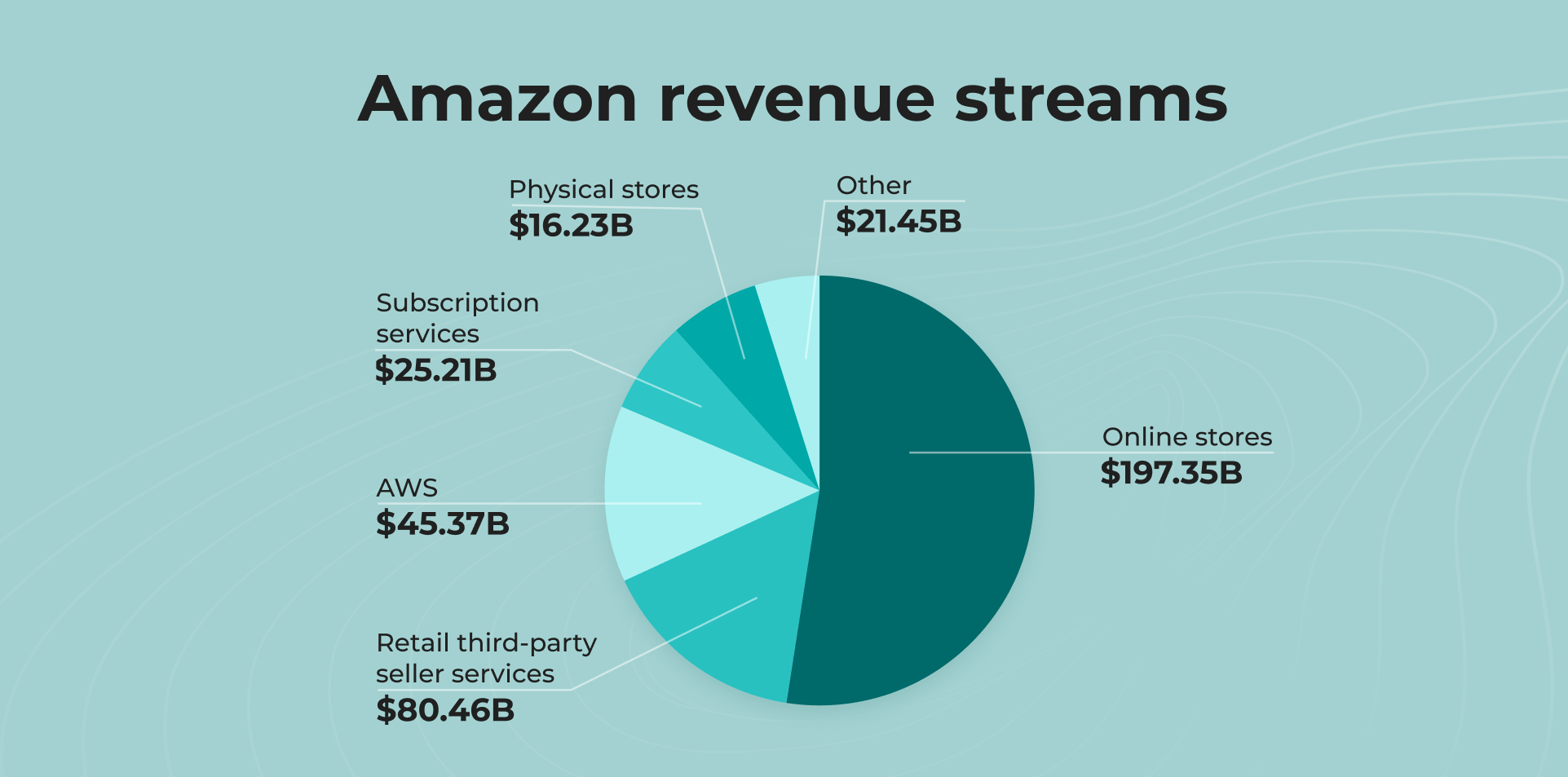 5 Popular Business Models for a Startup You Can Choose From