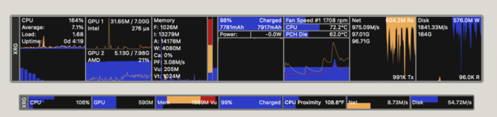 Top 11 CPU Temperature Monitor Software For Mac