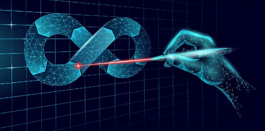 7 Ways Transformation Blueprint for SecDevOps