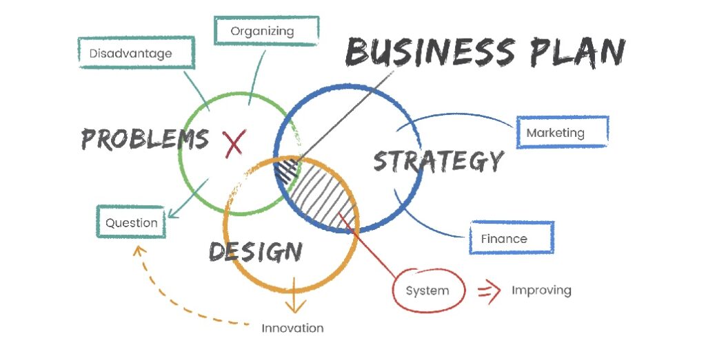 How to Create a Perfect Market Research Plan For Business