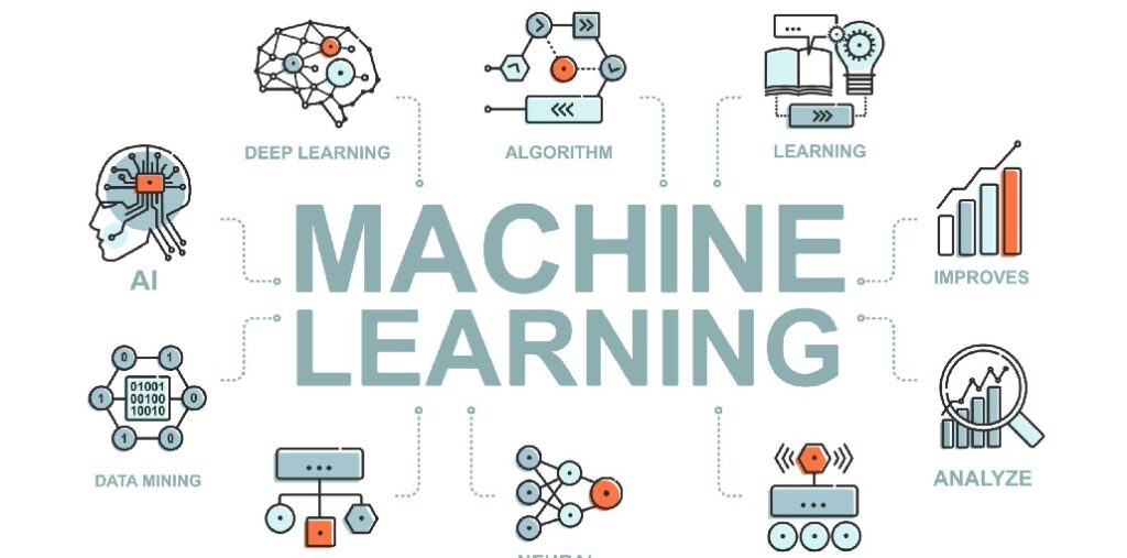 Most 6 Technologies are Needed For Machine Learning