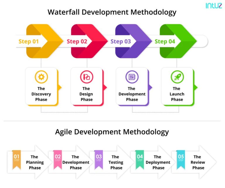 Agile vs Waterfall: Which Methodology Is Right for Your Next IoT Project?