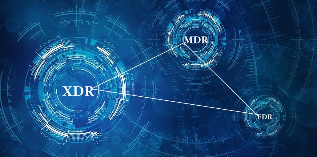 XDR Vs MDR Vs EDR What Are The Differences XDR Vs MDR Vs EDR What Are The Differences