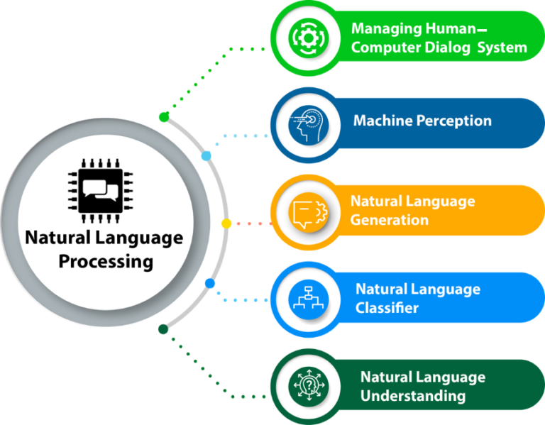 What is Natural Language Processing (NLP), and Why is it Even Relevant