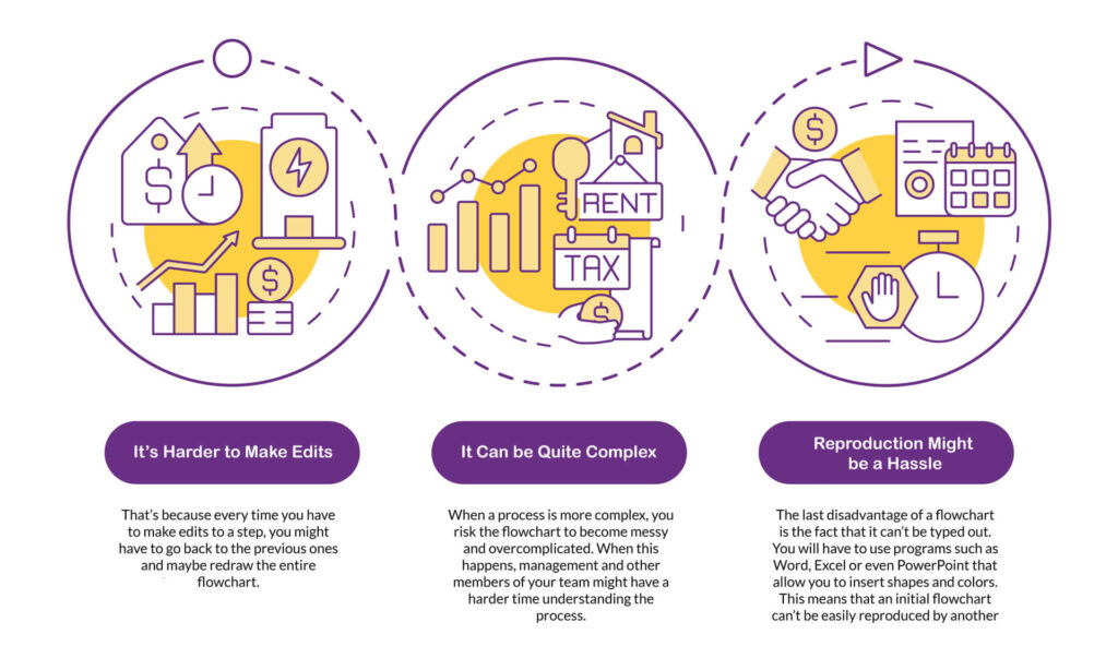 Pros and Cons of Flowcharts
