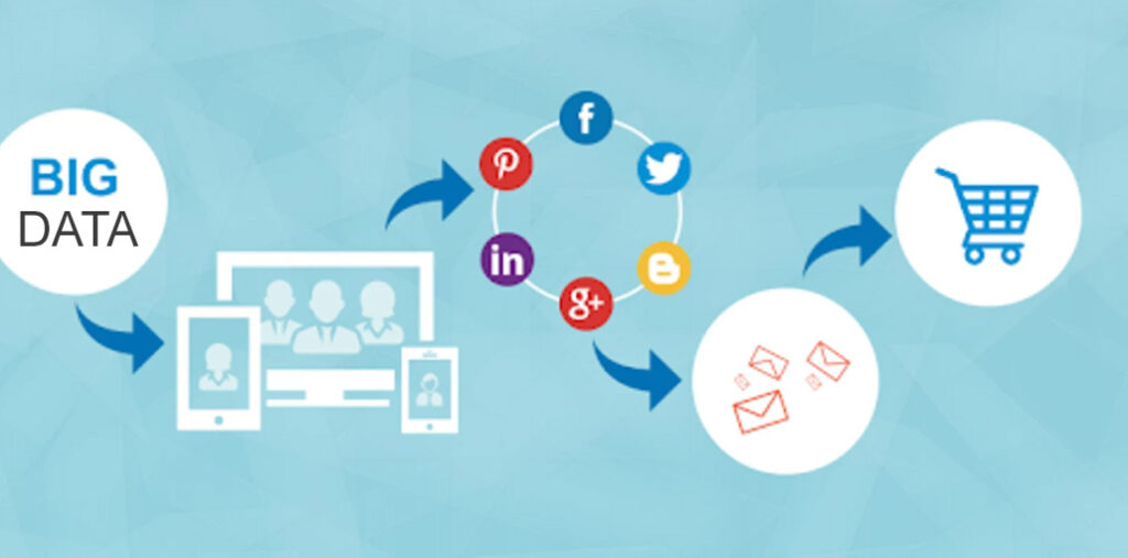 Sales How to Improve Them With Big Data