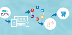 Sales How to Improve Them With Big Data