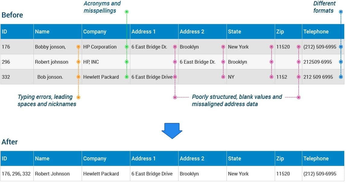 Why You Need to Perform a Data Quality Audit