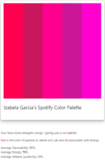 What is Spotify Color Palette: How to Find Own Spotify Color Codes