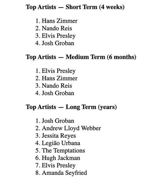 Favorite Music Guru: How to Your Find Favorite Music on Spotify