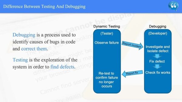 Testing And Debugging in PHP | How Professionals Can Help? - The Tech Trend